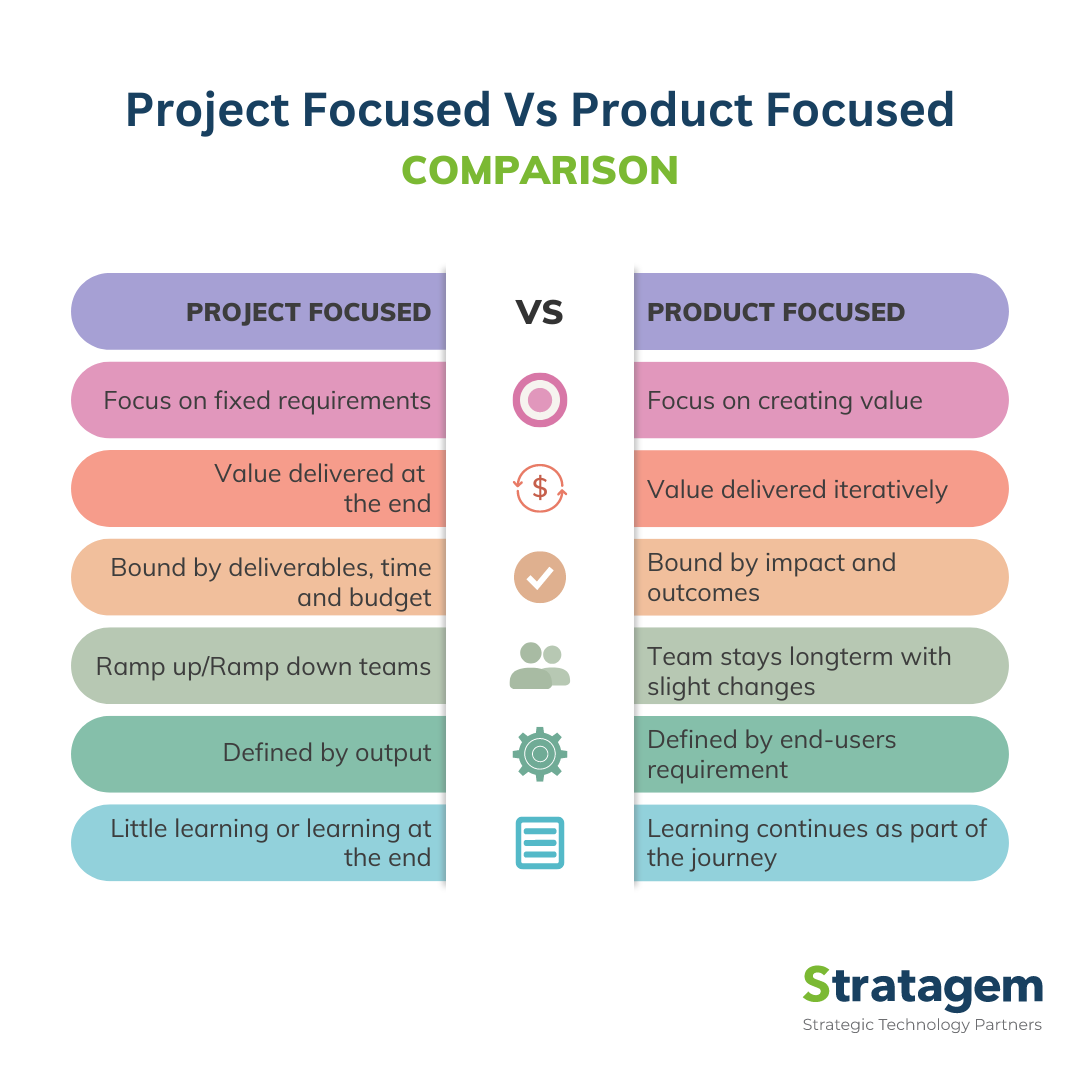 Achieving Agile Transformation: Finding a Balance Between Business and ...